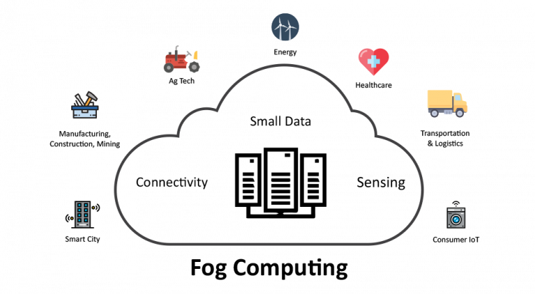 Implementing Fog Computing For Iot Ecosystem Volansys