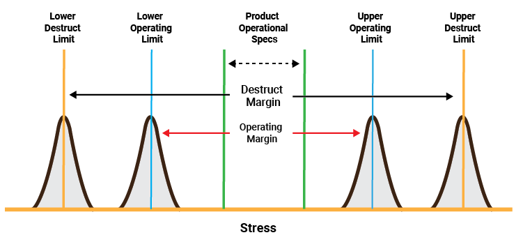 Importance of HALT Testing and HASS Testing in PDLC | VOLANSYS Importance of HALT Testing and HASS Testing in PDLC | VOLANSYS