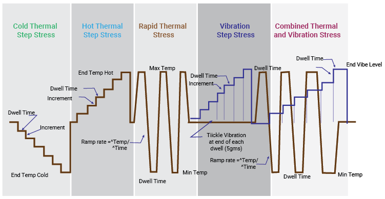 Importance of HALT Testing and HASS Testing in PDLC | VOLANSYS Importance of HALT Testing and HASS Testing in PDLC | VOLANSYS